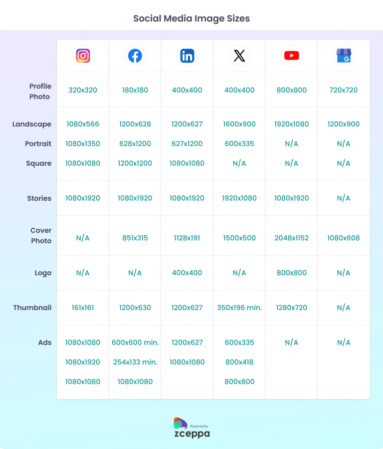 The 2025 Guide to Social Media Image Sizes for Marketers